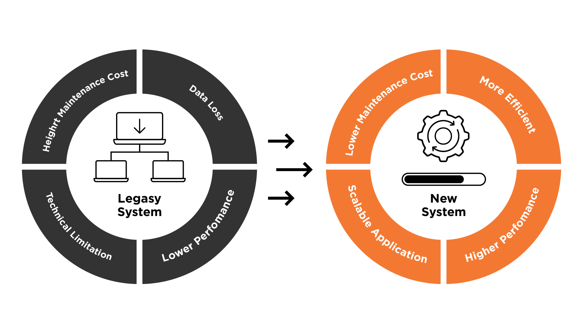 Legacy Modernization in 2025: The AI Readiness Imperative