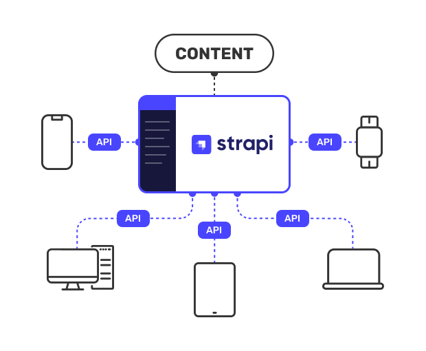 WordPress vs. Headless CMS for SaaS: Which CMS is Better?